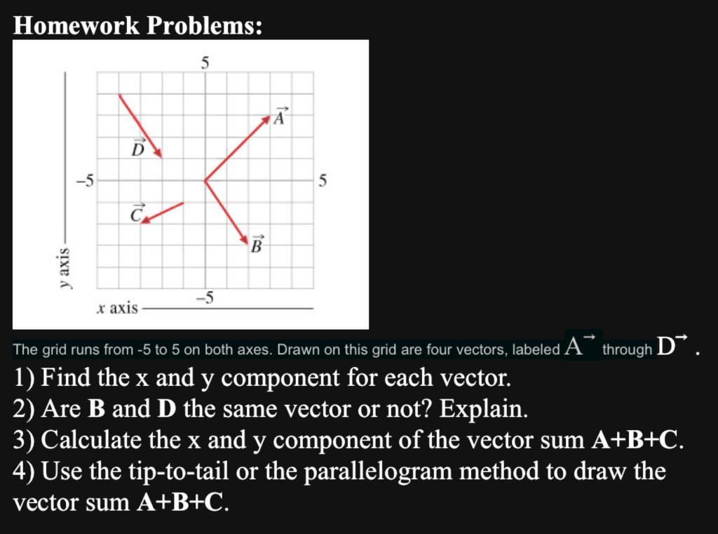 Solved Homework Problems: The grid runs from −5 to 5 on both | Chegg.com