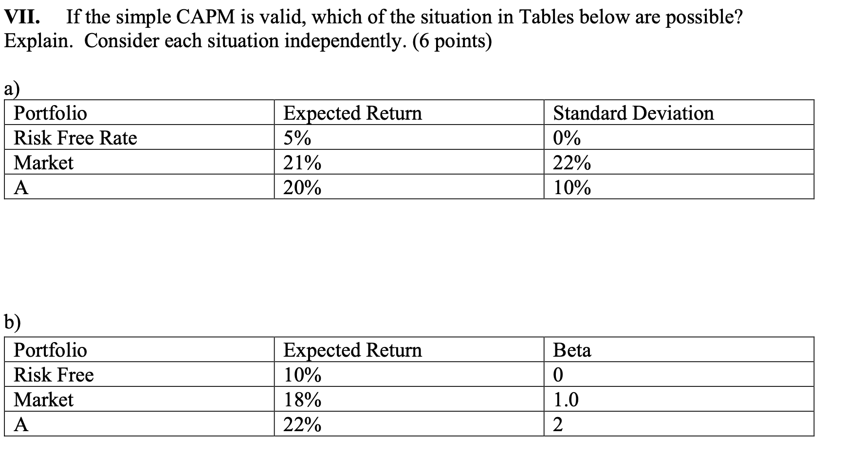 Solved VII. If the simple CAPM is valid, which of the | Chegg.com