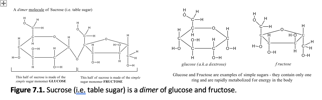Solved Chemists call glucose and fructose isomers. | Chegg.com