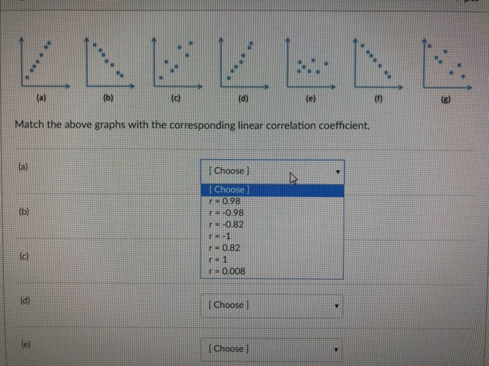 Solved Match the above graphs with the corresponding linear | Chegg.com