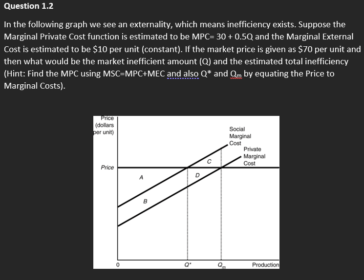 Solved Question 1.2 In the following graph we see an | Chegg.com