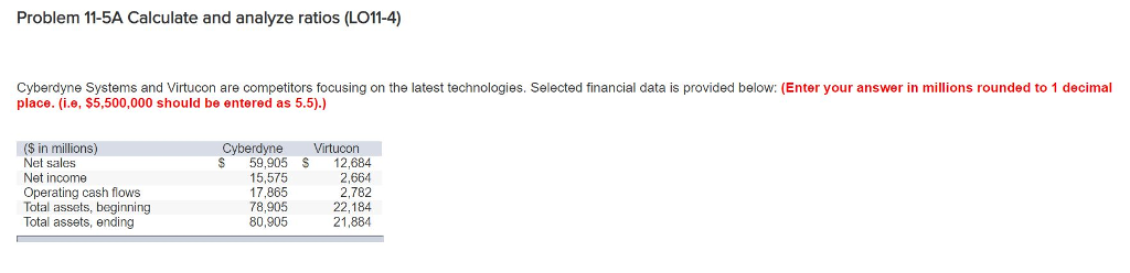 Solved Problem 11-5A Calculate and analyze ratios (L011-4) | Chegg.com