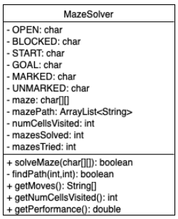 Solved Hi, please write a java code For MazeSolver.java by | Chegg.com
