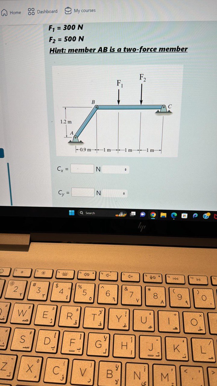 Solved F1=300 NF2=500 N Hint: member AB is a two-force | Chegg.com