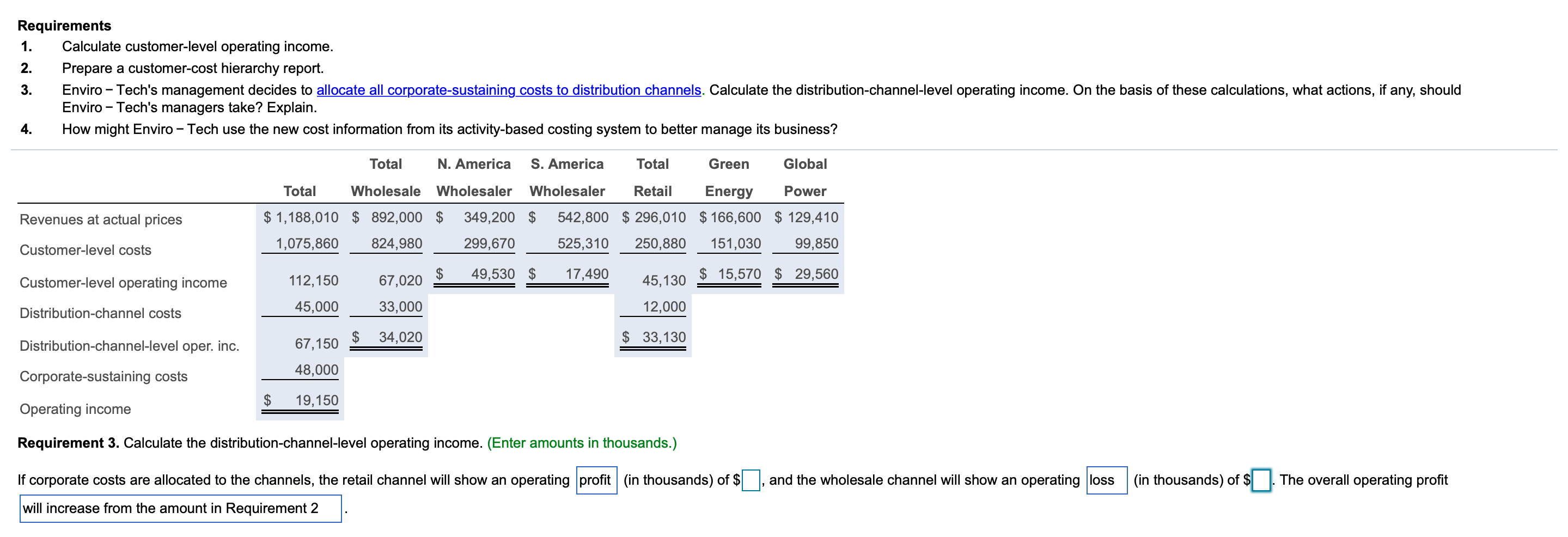 Enviro - Tech has only two retail and two wholesale | Chegg.com