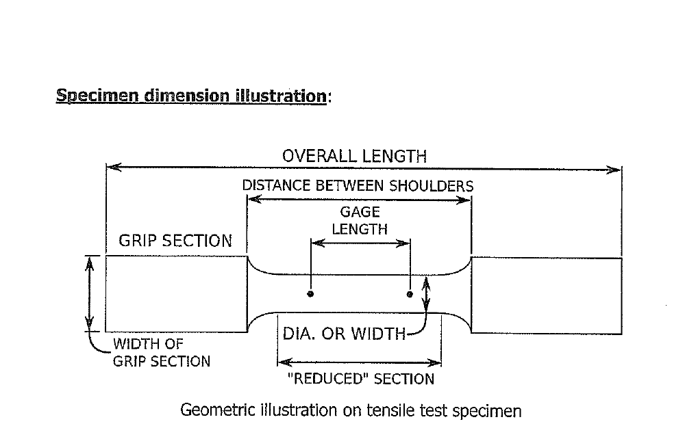 Solved Equipment & Material: Hounsfield Test Equipment | Chegg.com