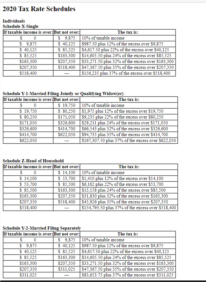 Solved 2020 Tax Rate Schedules Individuals Schedule X-Single | Chegg.com