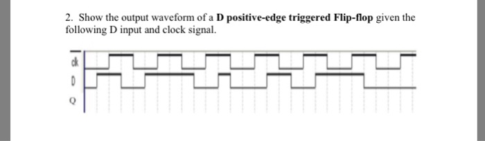 2. Show the output waveform of a D positive-edge | Chegg.com