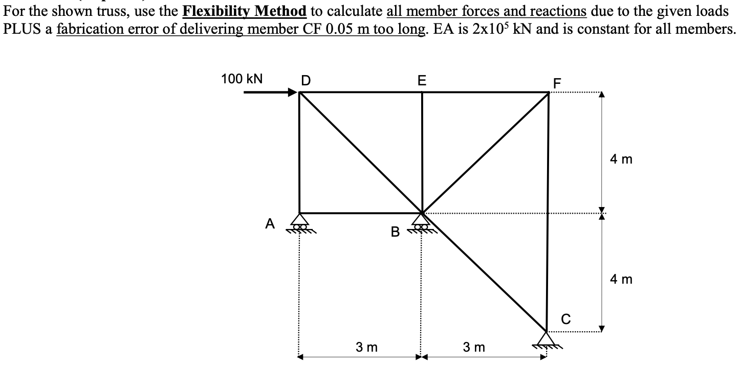 Solved For the shown truss, use the Flexibility Method to | Chegg.com