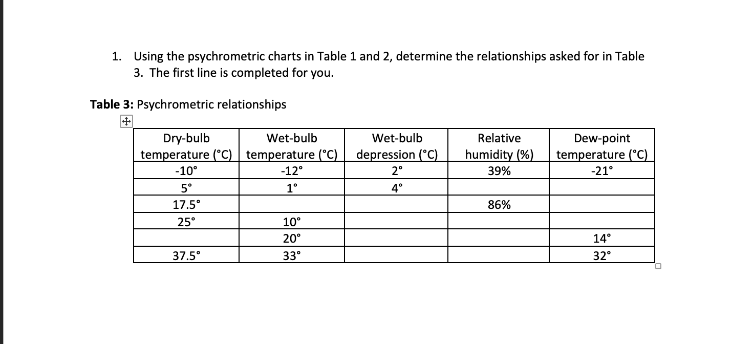 Solved 1. Using the psychrometric charts in Table 1 and 2, | Chegg.com