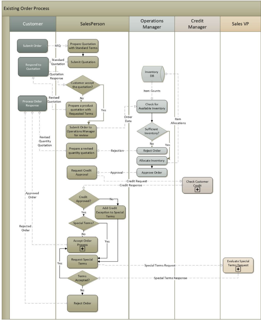 AE12-1. In this exercise, you will use Visio to | Chegg.com