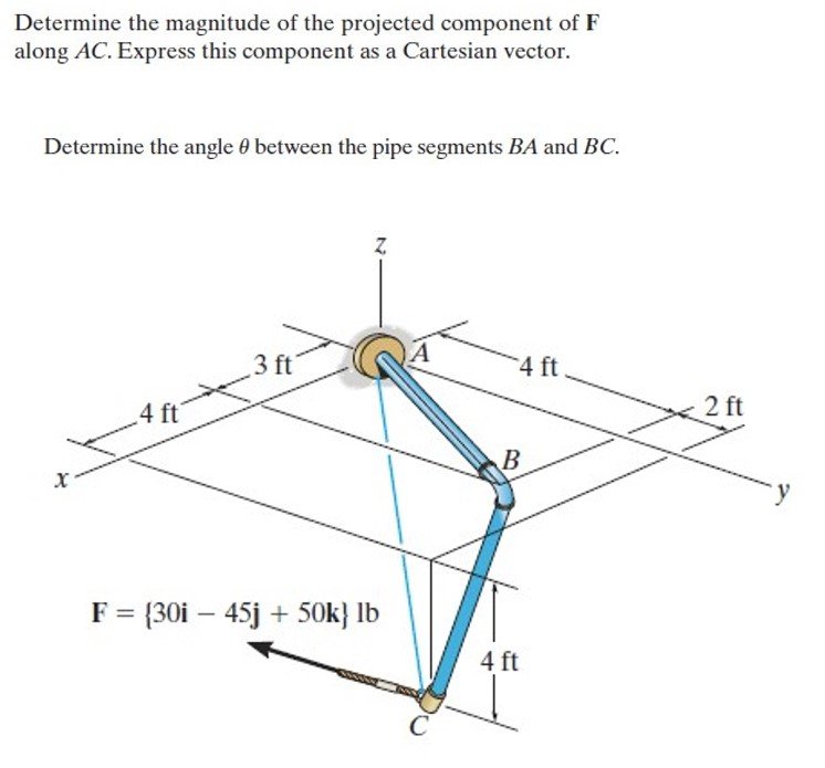 Solved Determine The Magnitude Of The Projected Component Of