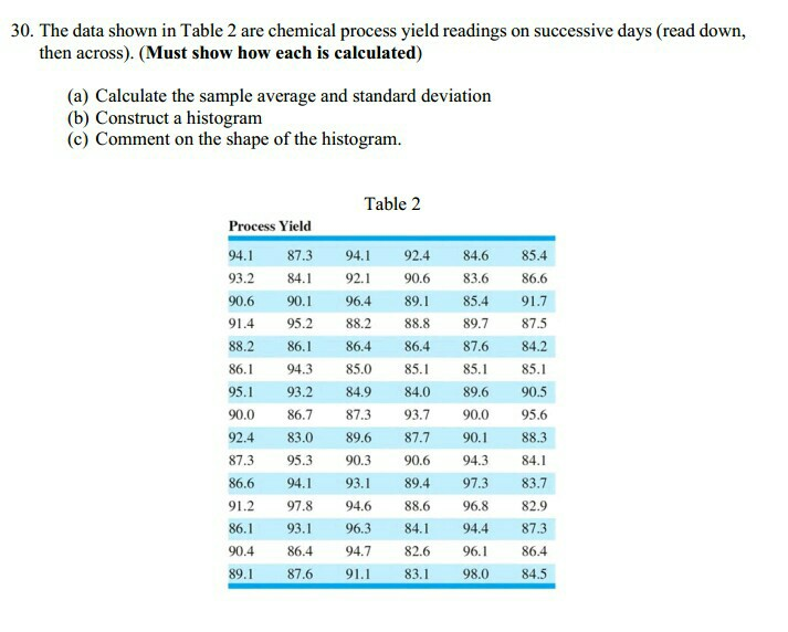 Solved 30. The data shown in Table 2 are chemical process | Chegg.com
