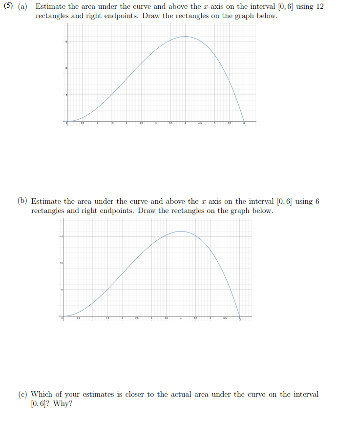 Solved (5) (a) Estimate the area under the curve and above | Chegg.com