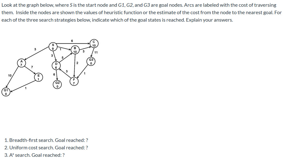 Solved Look at the graph below, where Sis the start node and | Chegg.com