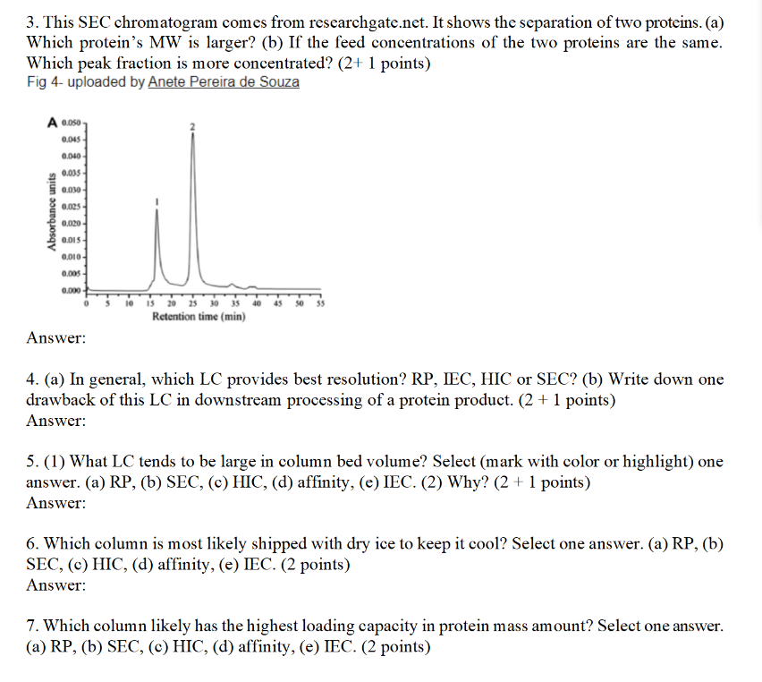 3. This SEC chromatogram comes from researchgate.net. | Chegg.com
