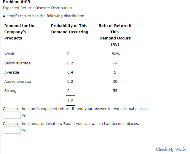 Solved Problem 6-05 Expected Return: Discrete Distribution A | Chegg.com