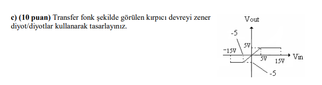 Solved Design the clipper circuit, whose transfer function | Chegg.com