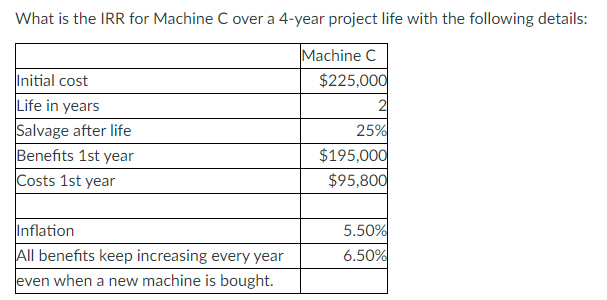 Solved What is the IRR for Machine C over a 4-year project | Chegg.com