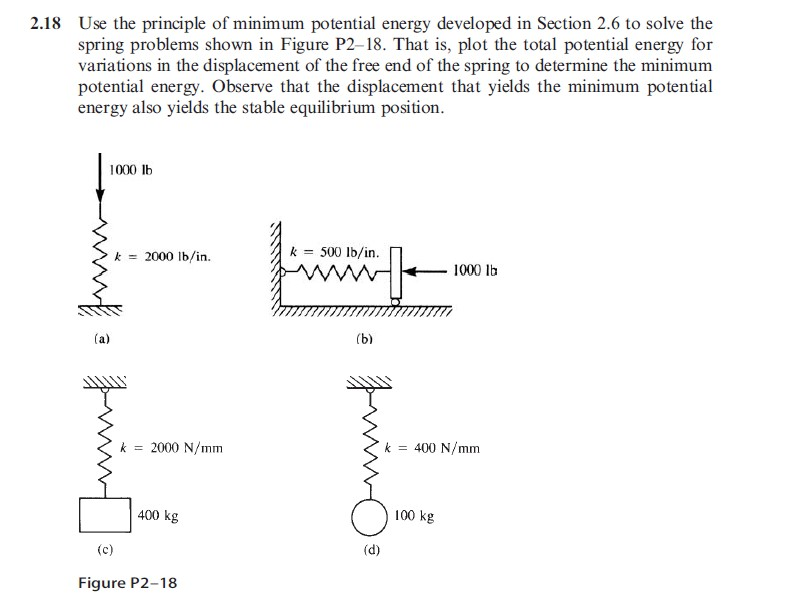 Solved 2.18 Use the principle of minimum potential energy | Chegg.com
