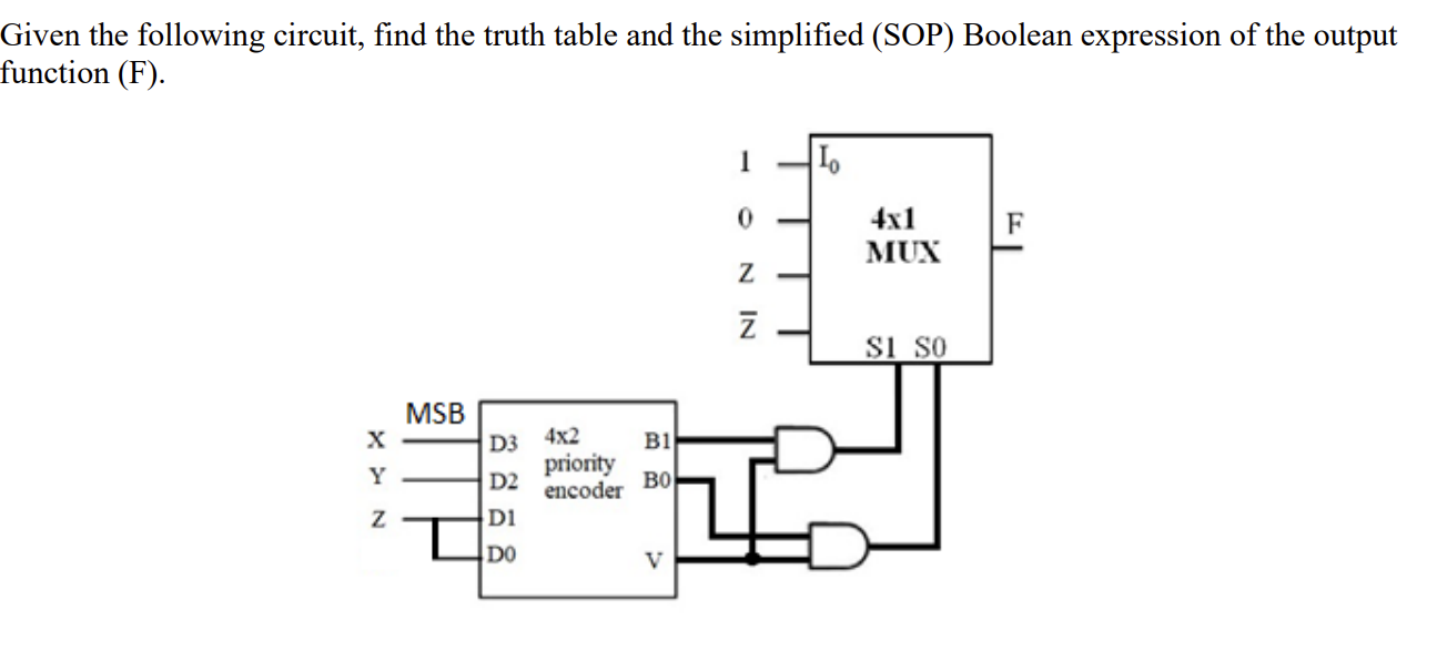 Solved Given the following circuit, find the truth table and | Chegg.com
