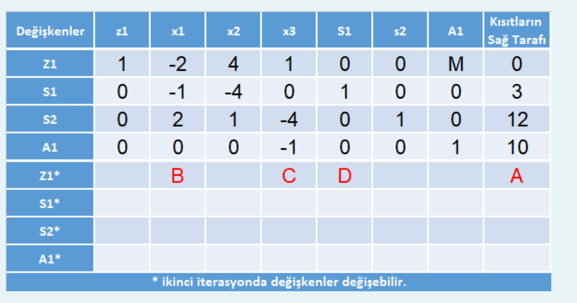 When the values in the table below are iterated, | Chegg.com When the values in the table below are iterated, | Chegg.com