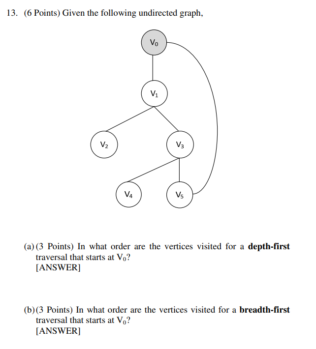Solved 13. (6 Points) Given the following undirected graph, | Chegg.com