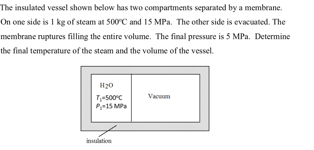 Solved The insulated vessel shown below has two compartments | Chegg.com