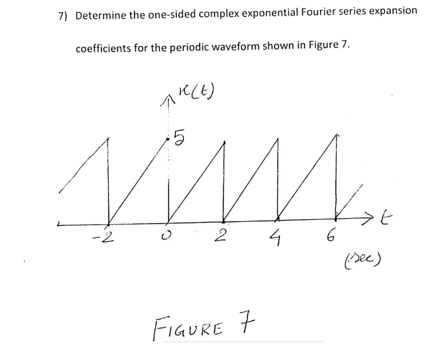 Solved 7) ﻿Determine the one-sided complex exponential | Chegg.com
