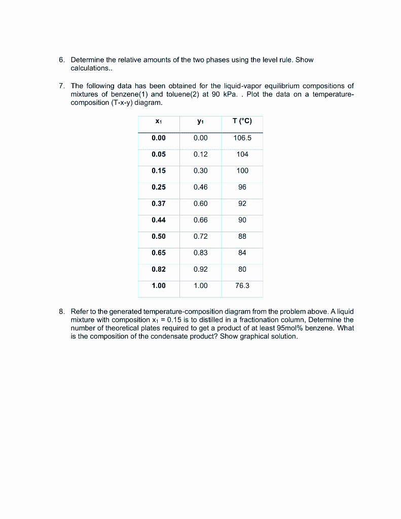 Solved The parameter values for the Antoine equation for | Chegg.com