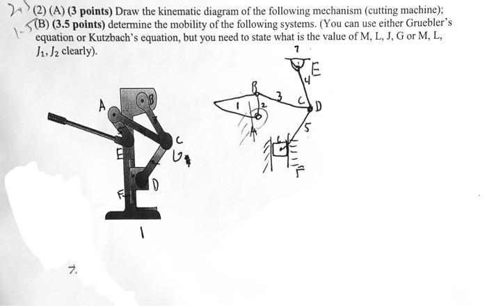 Solved (2) (A) (3 points) Draw the kinematic diagram of the | Chegg.com