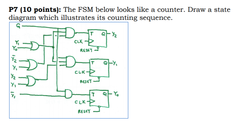 Solved P7 10 Points The Fsm Below Looks Like A Counter 