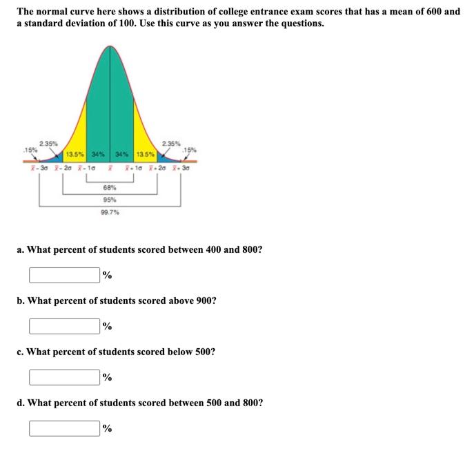 Solved The normal curve here shows a distribution of college | Chegg.com