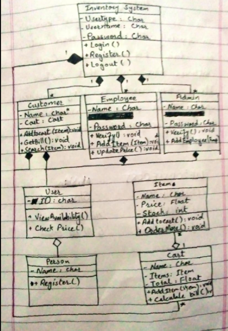 Solved PLS DO IT IN C++ Create an inventory management | Chegg.com