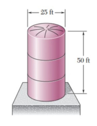 Solved When filled to its full capacity, the fuel tank | Chegg.com