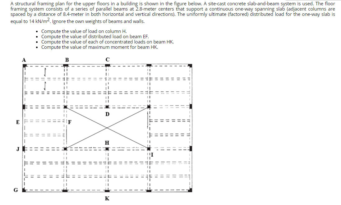 Solved A structural framing plan for the upper floors in a | Chegg.com