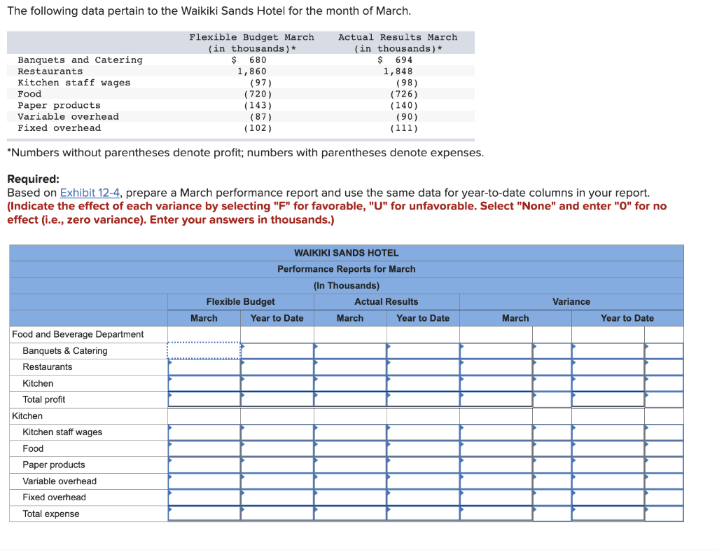 Solved The following data pertain to the Waikiki Sands Hotel | Chegg.com