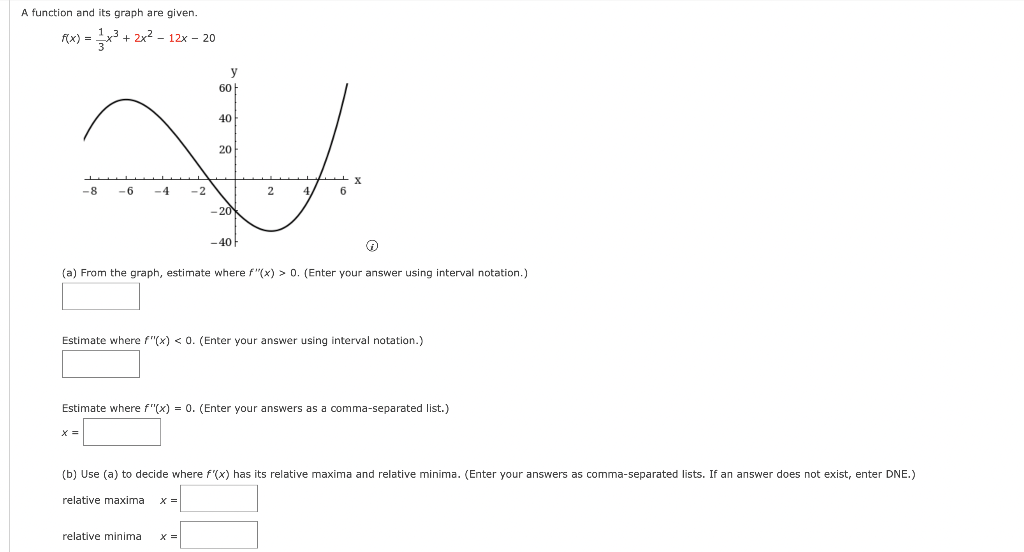 Solved A Function And Its Graph Are Given F X