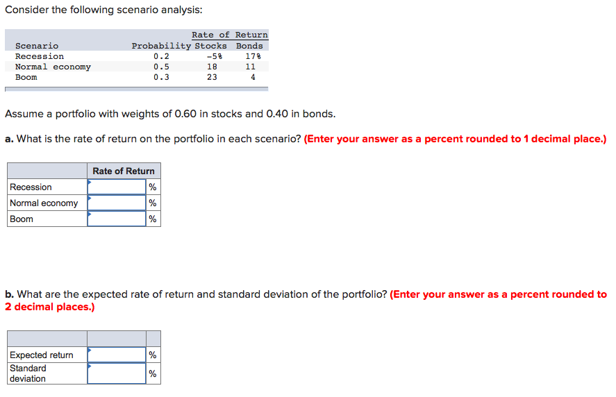 Solved Consider the following scenario analysis: Rate of | Chegg.com