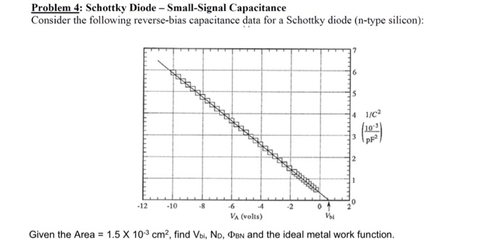 Solved Problem 4: Schottky Diode-Small-Signal Capacitance | Chegg.com