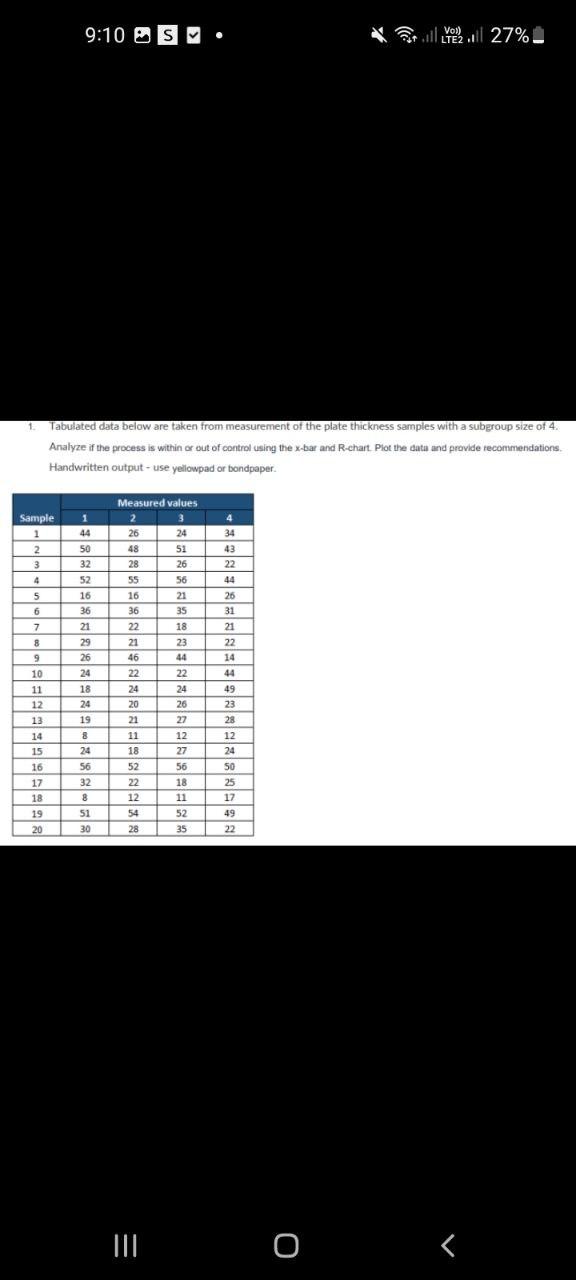Solved Tabulated data below are taken from measurement of | Chegg.com