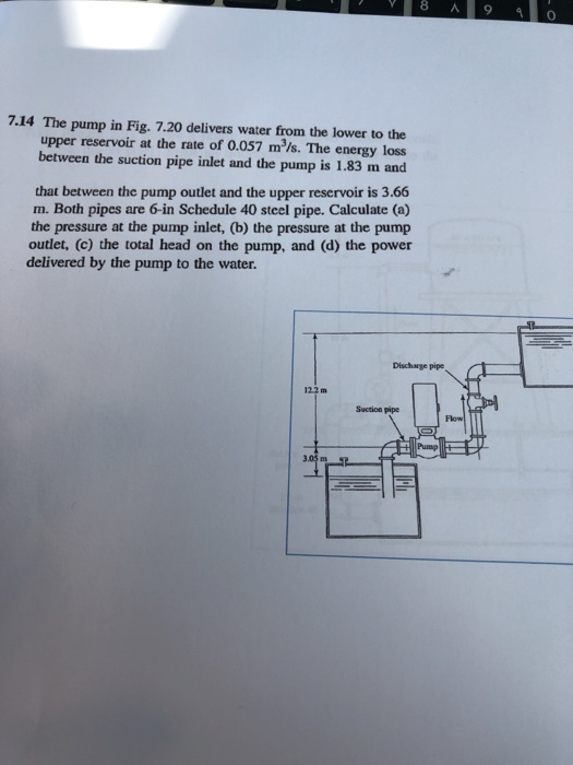 Solved 7.14 The pump in Fig. 7.20 delivers water from the | Chegg.com