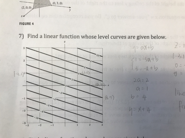 Solved Linear function | Chegg.com