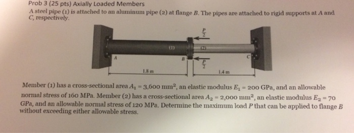 Solved Prob 3 (25 pts) Axially Loaded Members A steel pipe | Chegg.com