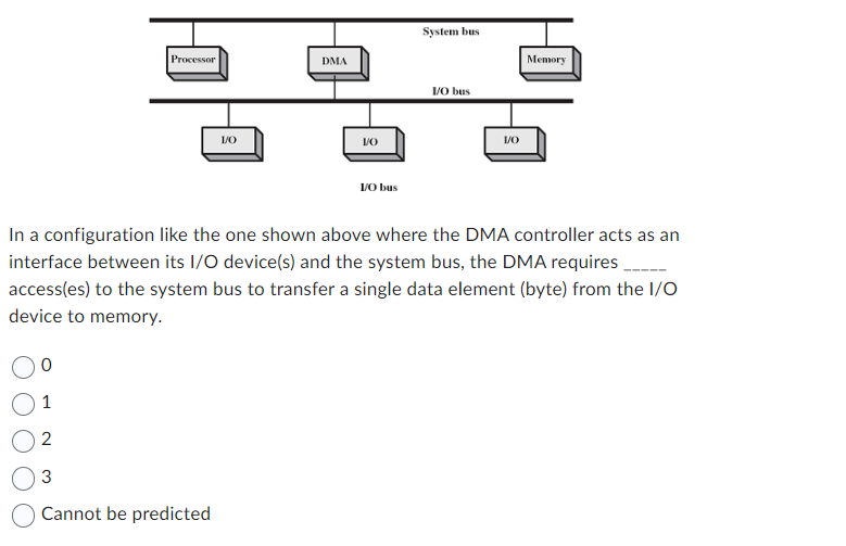 Solved In a configuration like the one shown above where the | Chegg.com