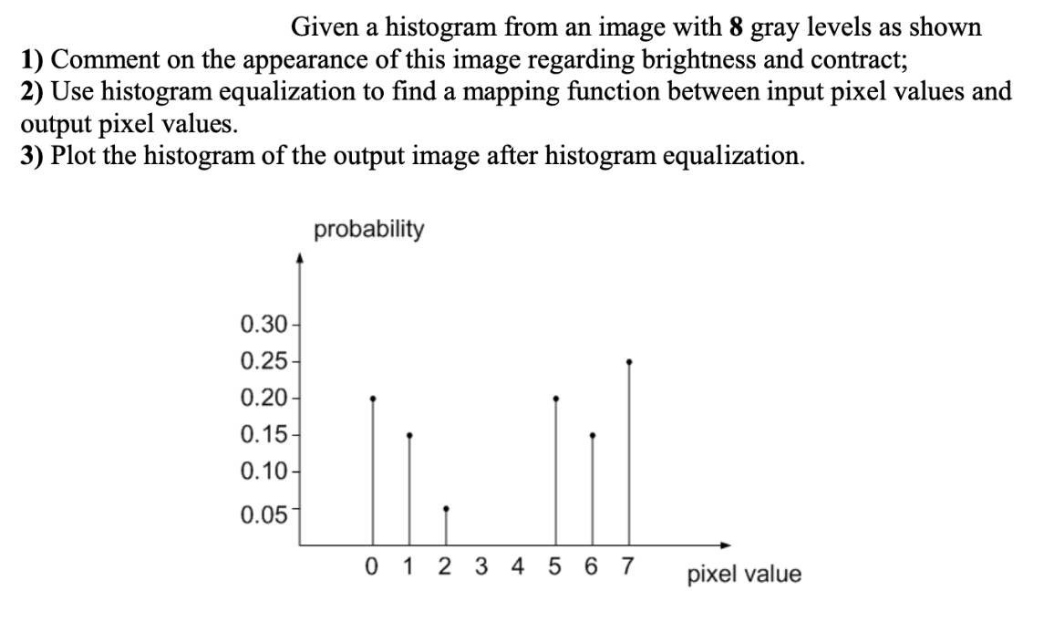 Solved Given a histogram from an image with 8 gray levels as | Chegg.com