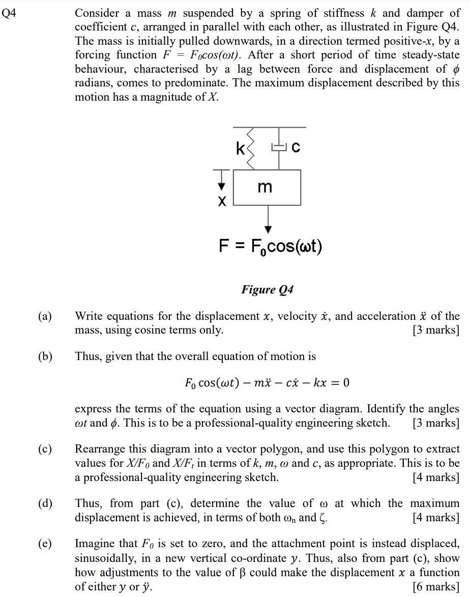Solved Consider a mass m suspended by a spring of stiffness | Chegg.com