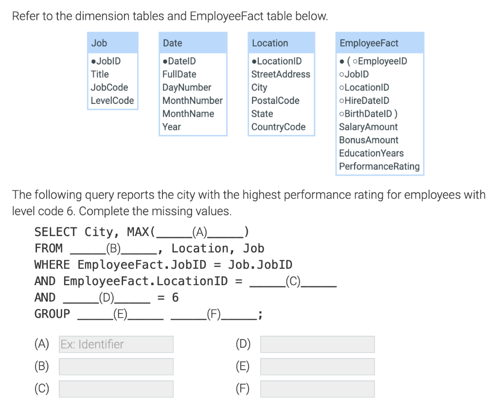 Solved Refer to the dimension tables and EmployeeFact table | Chegg.com