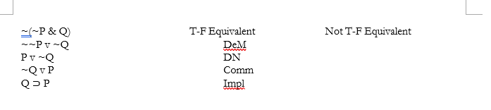 7. Identify the main connective in the following | Chegg.com