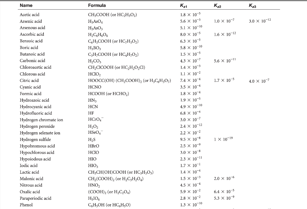 Solved Using data found in Appendix E of your textbook | Chegg.com